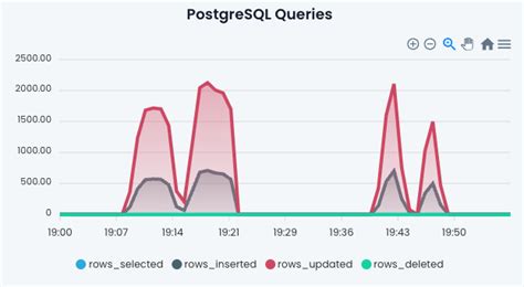postgresql monitoring xitoring