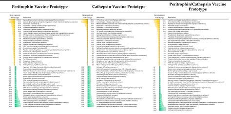 Table 1 From Dual Rna Seq Analysis Reveals Transcriptome Effects During The Salmonlouse