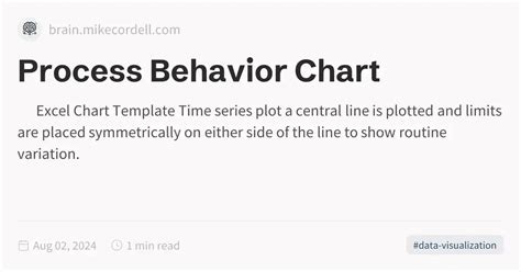 Process Behavior Chart