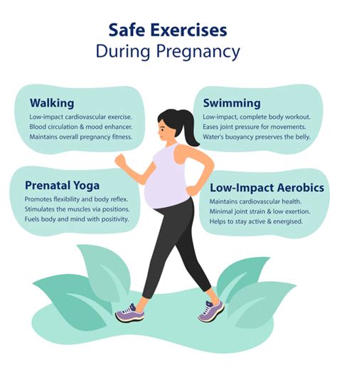 Types Of Exercise During Pregnancy What Types Of Exercises Do You