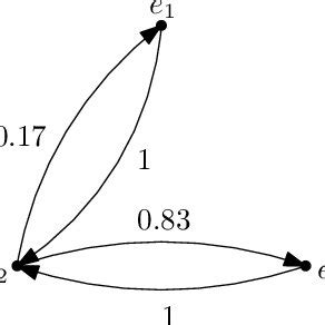 4 The Markov Graph Of Example 2 27 Download Scientific Diagram