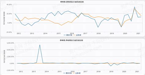 2022年基站行业研究报告 21经济网