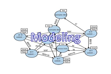 Modeling MungeMyData
