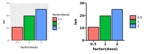Getting Started Ggprism