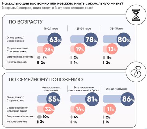 Интимная демография