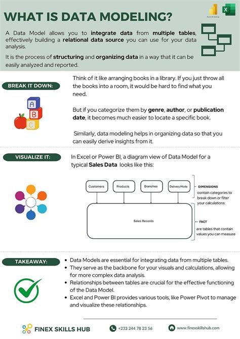 The Power Of Data Modeling In Excel And Power BI Simplifying Complex Data Landscapes