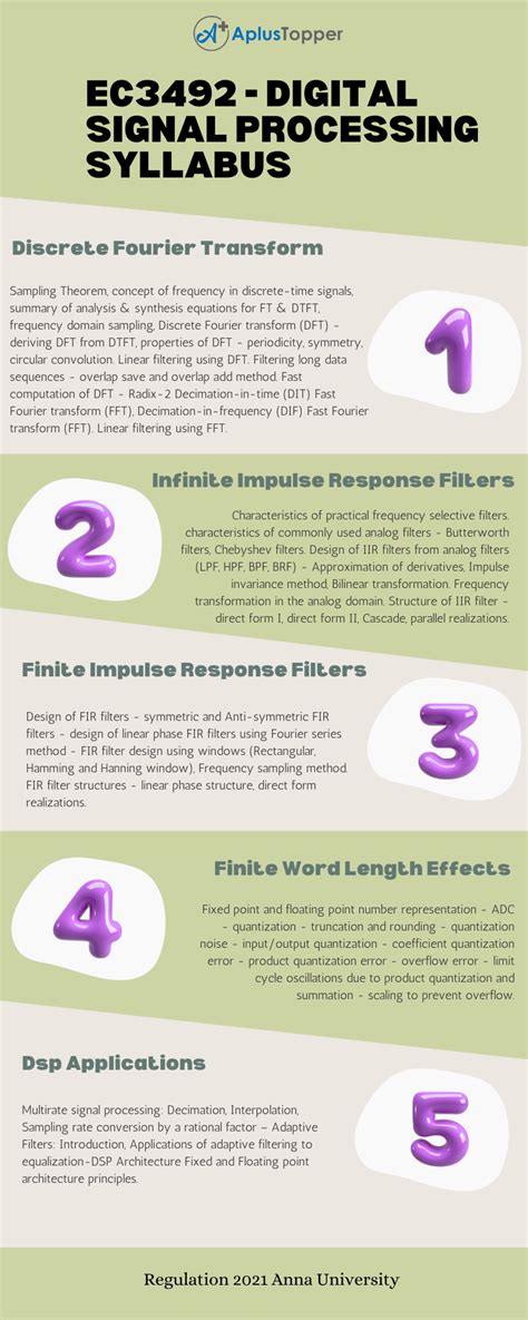 Ec3492 Digital Signal Processing Syllabus Regulation 2021 Anna University A Plus Topper