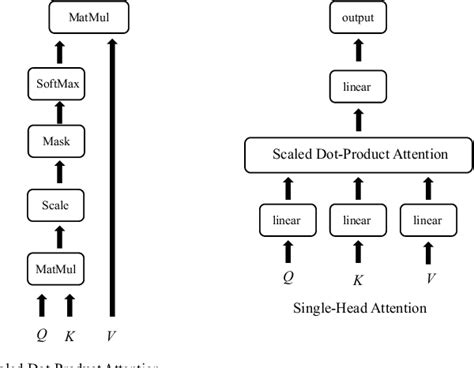 Figure 2 From Adaptive Self Supervised Model For Trajectory Prediction