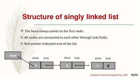 Singly And Circular Linked List