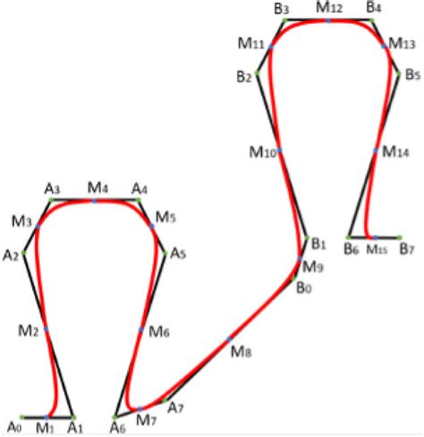 Plane Graph Of Loop Model Based On Bezier Curves Download Scientific