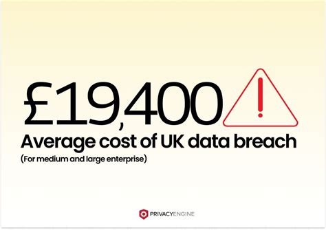 Privacyengine On Linkedin Databreach Cybercrime Ukdatabreach Privacyengine Dataprotection