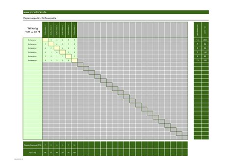 mit excel vorlage einflussmatrix groß papiercomputer groß einflussnahmen und auswirkungen
