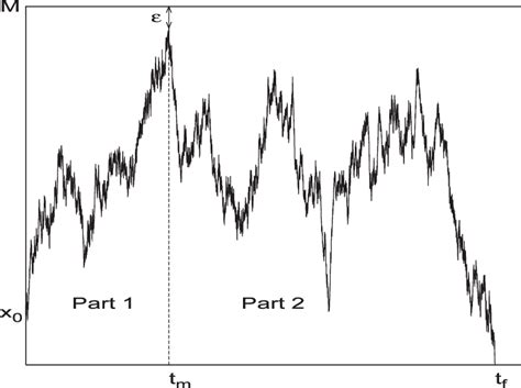 Splitting Probabilities Download Scientific Diagram
