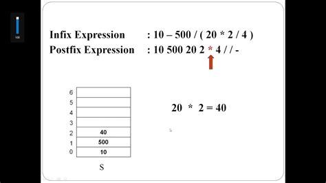 Postfix Expression Evaluation Algorithm Youtube