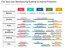 Five Years Lean Manufacturing Roadmap To Improve Production