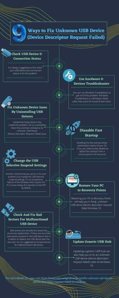 Fixed Unknown Usb Device Device Descriptor Request Failed