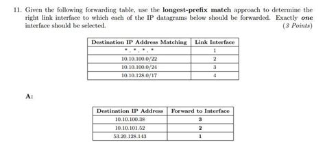 Solved 11 Given The Following Forwarding Table Use The