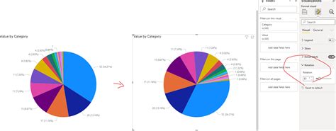 Solved Pie Chart Percentage Visuals Overlapping Microsoft Power Bi