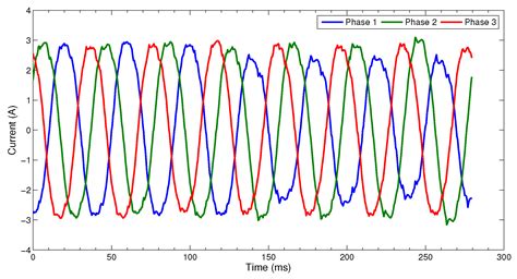 sensors free full text deep learning techniques in intelligent fault diagnosis and prognosis