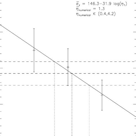 Interpolation Of η Numerical Download Scientific Diagram