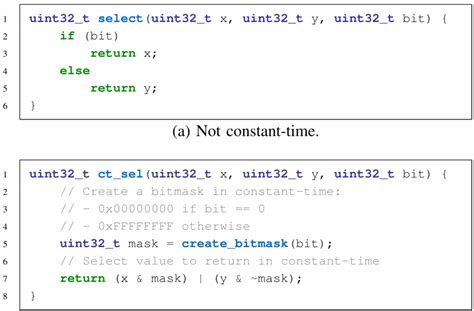 논문 리뷰 Breaking Bad How Compilers Break Constant Time~implementations