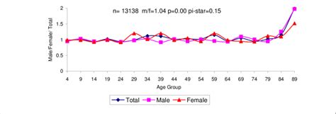 2 Households Sample Deviation Index Sdi In Uttar Pradesh Download Scientific Diagram