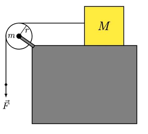 solved a block of mass m 3 34kg is placed on a