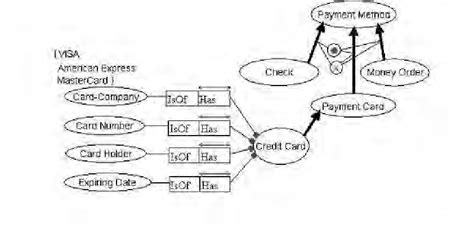 2 An Example Of ORM Model Download Scientific Diagram