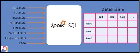 Top Latest Pyspark Interview Questions For Freshers Of