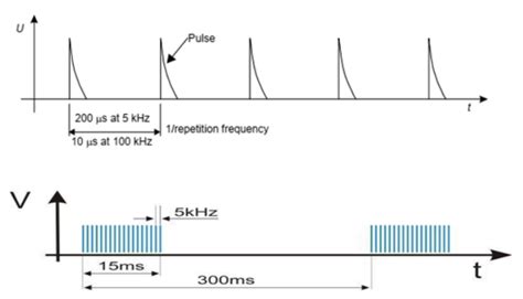 Eft Test Setup Archieven Accelonix