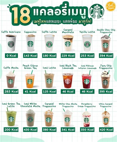 Eat Here ☕🗽 เมนูสตาร์บัคส์ที่ฮิตหนักฮิตหนาเนี่ย