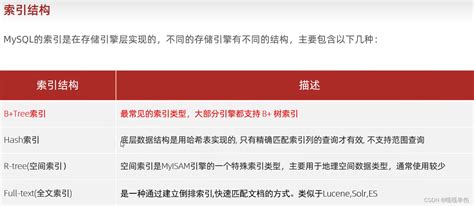 Mysql数据库 进阶篇01 Csdn博客