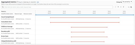 Github Durgachoudhary Devopsguru Tf Apigwy Lambda Devops Guru Poc For Resource Created Using
