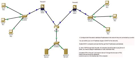 Firewall 1 Firewall 2 Pc Pt Pc3 Pc Pt Pc0 S506 X Asa0 5506 X Asa1 660