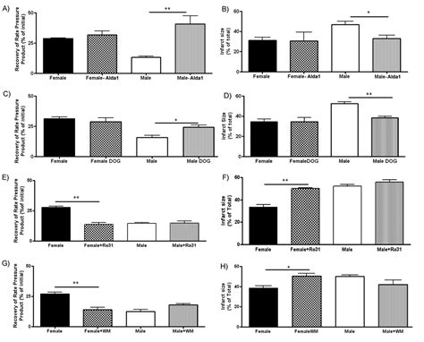 Sex Differences In The Phosphorylation Of Mitochondrial Proteins Result