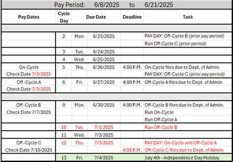25 P 026 Key Payroll Processing Dates For Juneteenth And July 4th