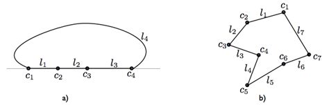 Labelling Of The Centres And Construction Of The Curvilinear Polygonal Download Scientific