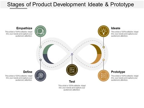 Stages Of Product Development Ideate And Prototype Ppt Powerpoint