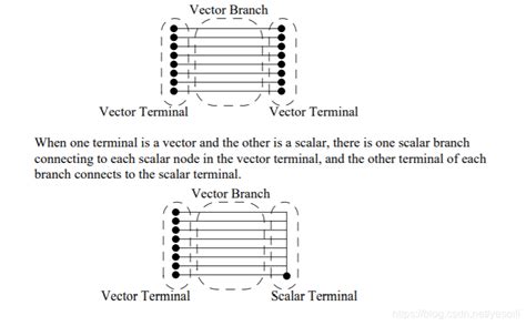 关于veriloga和verilogasm透射思考verilog A Ams Csdn博客