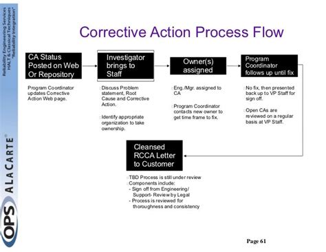 Corrective Action Flow Chart Keski