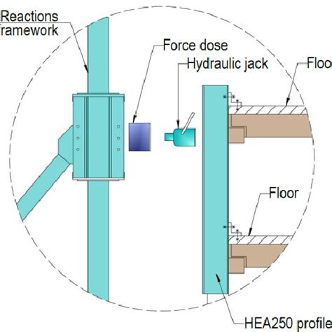 Force Application And Measurement Download Scientific Diagram