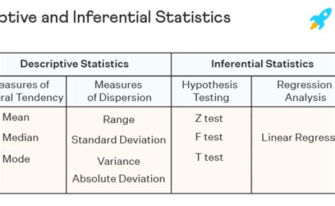 Descriptive Vs Inferential Statistics Know The Difference Science