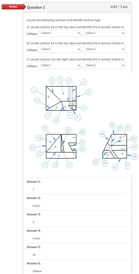Solved Partial Question Pts Locate The Following Chegg