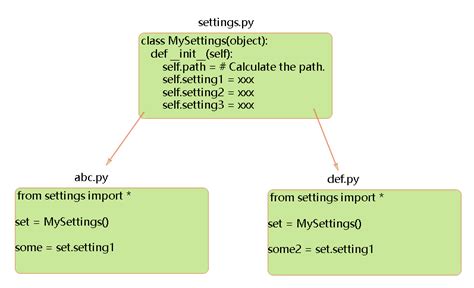Python How To Make A Properly Setting File Stack Overflow
