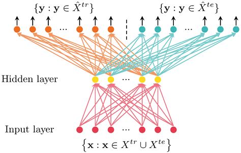 Sensors Free Full Text Robust Radar Emitter Recognition Based On