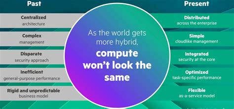 Hpe Launches Proliant Gen11 With A Focus On Your Hybrid World