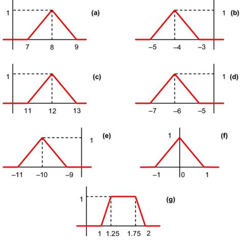 Fuzzy Subsets Approximately 8 A Approximately À4 B