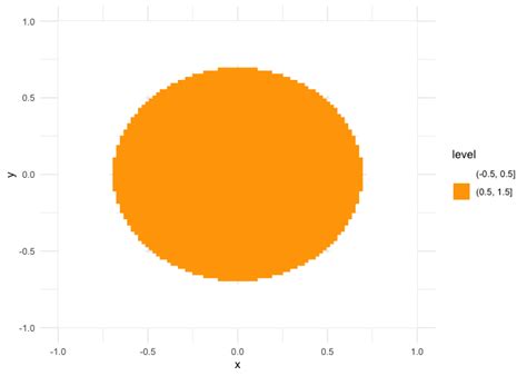R How Can I Add Border To Legend Swatches In Ggplot2 Stack Overflow