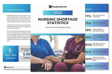 2025 Nursing Shortage Statistics Ebook Download People Element