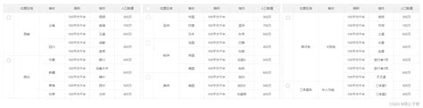 layui表格合并的方法 layui合并单元格 csdn博客